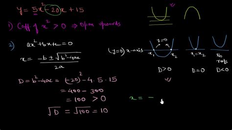 Graphing Quadratics In Factored Form Worksheet With Answers