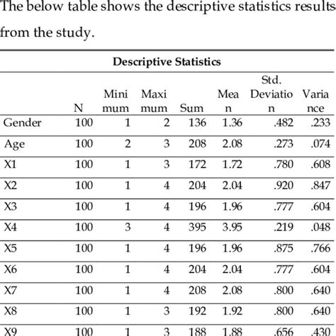 Chi Square Test Results Chi Square Tests Download Scientific Diagram