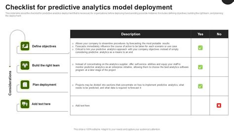 Predictive Analytics In The Age Of Big Data Checklist For Predictive