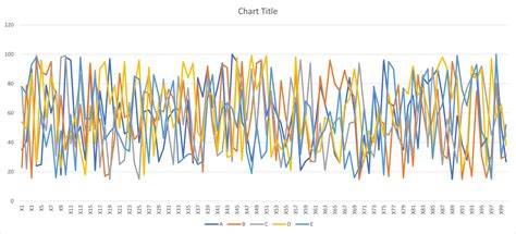 Dataframe R Using The Headers As X Axis On Plot Stack Overflow