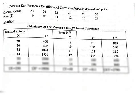 Solution Problem Solving Karl S Person Coefficient Of Correlation