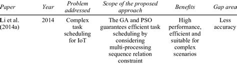 Comparison Of Hybrid Intelligence Approach On Different Scenarios Of
