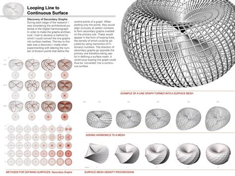 Surface From Two Curves Or Curve Intersection Points Rhino For