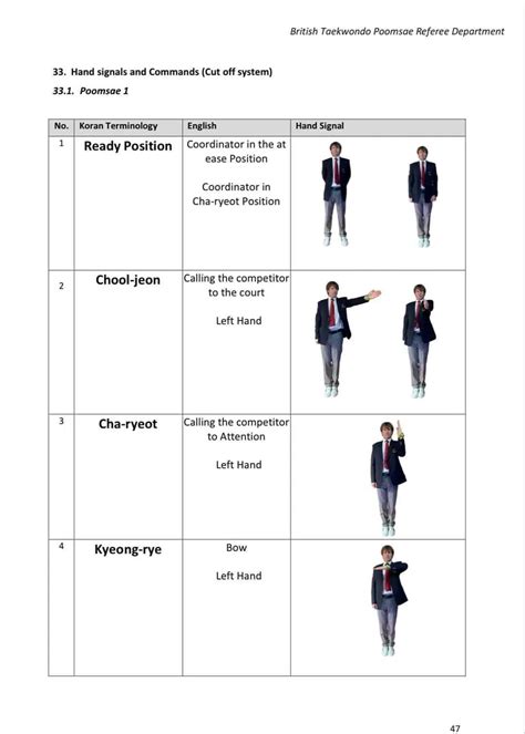 Wold Taekwondo Lovers 💕💕💕 Poomsae Referee Hand Signal Facebook