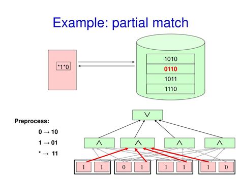PPT Secure Computation Of Constant Depth Circuits With Applications