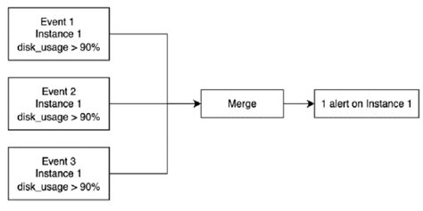 Designing A Metrics Monitoring And Alerting System
