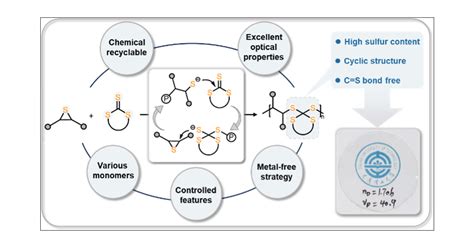 Chemically Recyclable Polytetrathioorthocarbonates Combining High Refractive Index And Abbe