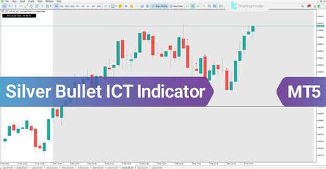 The Best Indicators For Mt5 Download Tf Lab