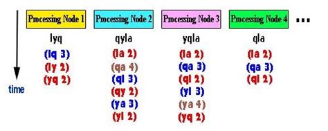 Content Of The Nodes Is Sorted Substrings Download Scientific Diagram