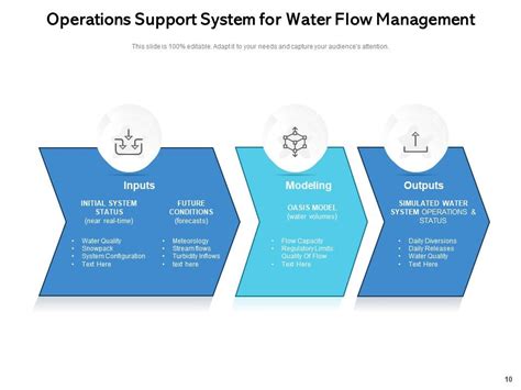 Operations Support Analyzing Process Strategy Opportunities Improvement Presentation Graphics