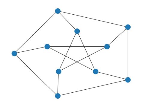 Rustworkx Generators Generalized Petersen Graph Rustworkx