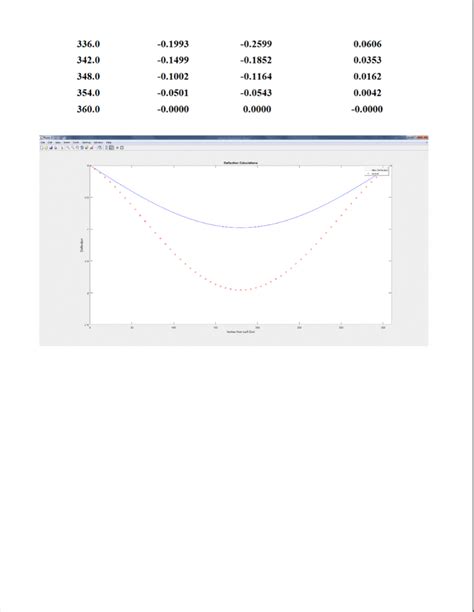 Cs240 Intro Engineering Programming Programming
