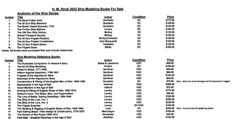 Ship Modeling Books For Sale For Us Members Only Traders Dealers