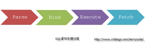 Oracle数据库sql语句的执行过程 潇湘隐者 博客园