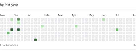 Azure Devopscontribution Graph