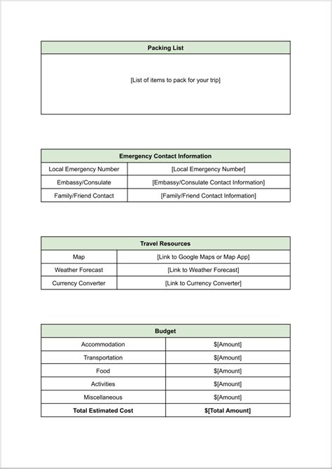 Google Docs Travel Itinerary Template FREE