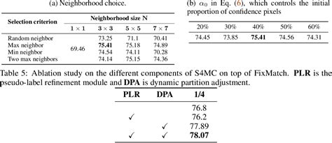 Table 5 From Semi Supervised Semantic Segmentation Via Marginal Contextual Information