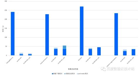 超大模型工程化实践打磨,百度智能云发布云原生 Ai 20 方案 超大模型工程化实践打磨,百度智能云发布云原生 Ai 20 方案