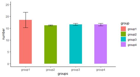 请问用r语言ggplot2绘制柱状图如何紧贴x轴,与y轴有一定距离?编程语言 Csdn问答 请问用r语言ggplot2绘制柱状图如何紧贴x轴,与y轴有一定距离?编程语言 Csdn问答