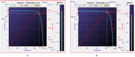 Pv Array Performance Mppt At Irradiance Levels A 1 Kwm² B Download Scientific Diagram