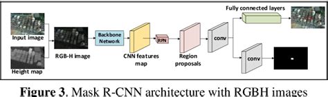 Figure 1 From Instance Segmentation Of 3d Mesh Model By Integrating 2d And 3d Data Semantic