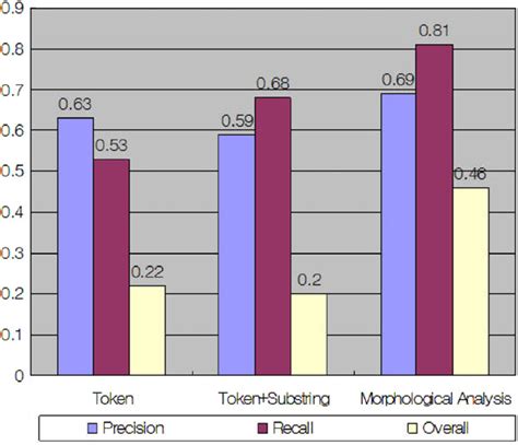figure 8 from schema and constraints based matching and merging of topic maps semantic scholar