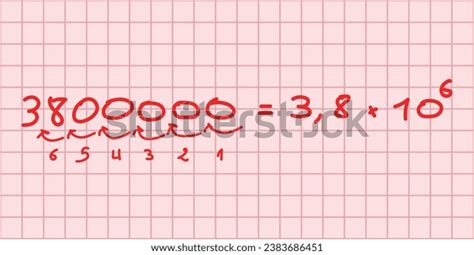 Parts Scientific Notation Coefficient Base Exponent Stock Vector Royalty Free 2383686451