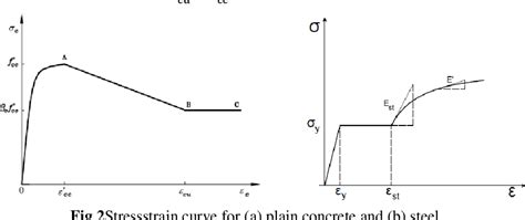 Figure 2 From Analysis Of External Diaphragm Beam Column Connection Of Concrete Filled Steel