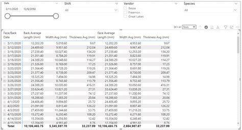 Solved Filtergroup Multiple Columns From Different Table