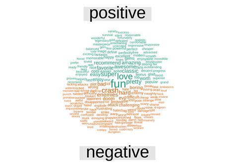 Chapter 32 Sentiment Analysis And Wordcloud Spring 2021 Edav Community Contributions