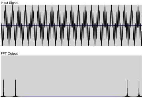 fft example of using c fft with html javascript easier webassembly