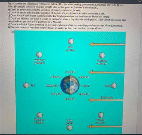 Solved Fig 42c From The Textbook Is Reproduced Below This