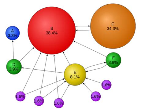 Markov Chains Definition And Examples Puzzledata