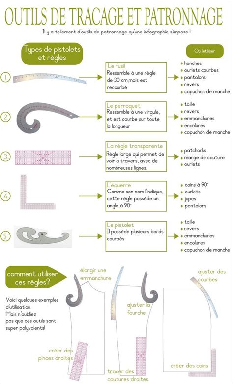 Épinglé Sur Techniques De Couture