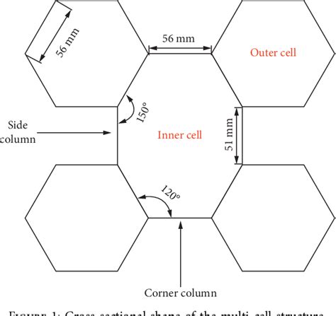 Figure 1 From Crashworthiness Analysis And Multi Objective Optimisation Of Multi Cell Windowed
