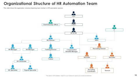 Automation Of Hr Workflow Processes Powerpoint Presentation Slides