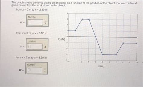 Solved The Graph Shows The Force Acting On An Object As A Chegg