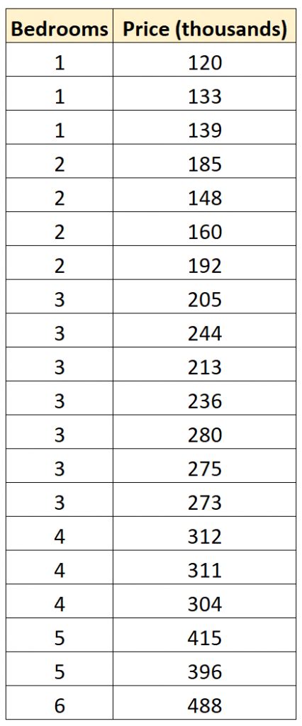 Confidence Interval Vs Prediction Interval Whats The Difference