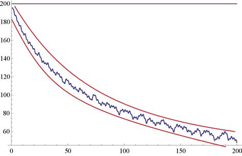 Sequences And Series Estimate Of Sum N1 Xexppi I Tn And