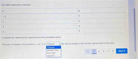 The Table Represents A Function X 1 2 3 5 Complete The Statement By