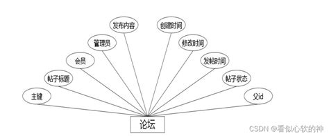 基于sprinbgoot的火锅店管理系统 程序 数据库 文档 阿里云开发者社区