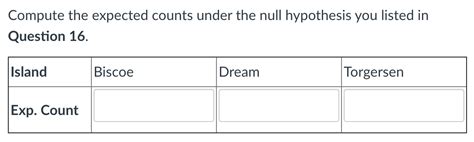 Solved A Write The Null And Alternative Hypotheses For The Chegg Com