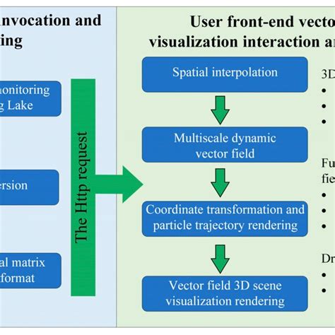 Monitoring Data Vector Field Visualization Algorithm Flow Download