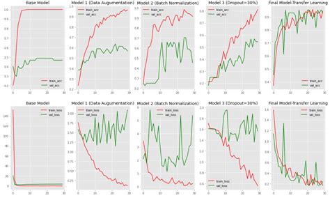 Github Suhasvs95real Time Car Model Classifier Web App This Is An End To End Image