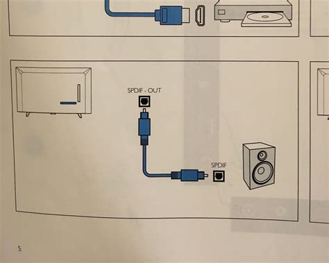 SPDIF Sonos Community