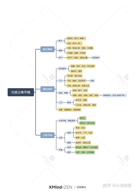 这个中药思维导图真不错哦 知乎