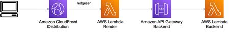 Serverless React Applications With Aws Lambda Infoq