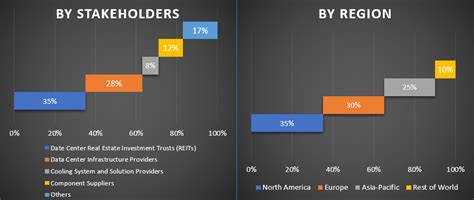Data Center Liquid Cooling Market Report Share Size Analysis