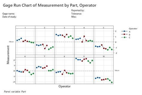 Run Chart In Minitab