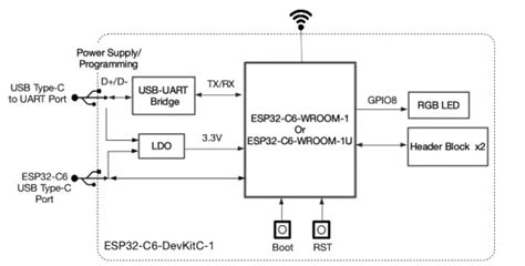 Espressif Esp32 C6 Devkitc 1 Development Board User Guide